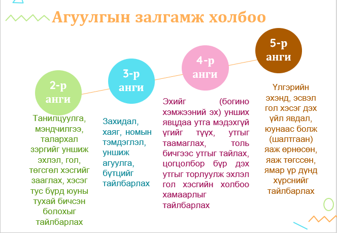 Мэдлээ Цахим контент